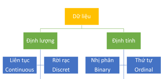 Ma trận nguyên nhân và kết quả (Cause and Effect Matrix)