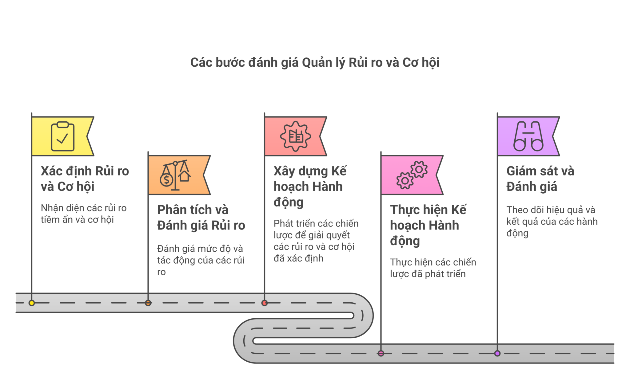Hướng dẫn áp dụng ISO 17025 Yêu cầu 8.5 Hành động giải quyết rủi ro và ...